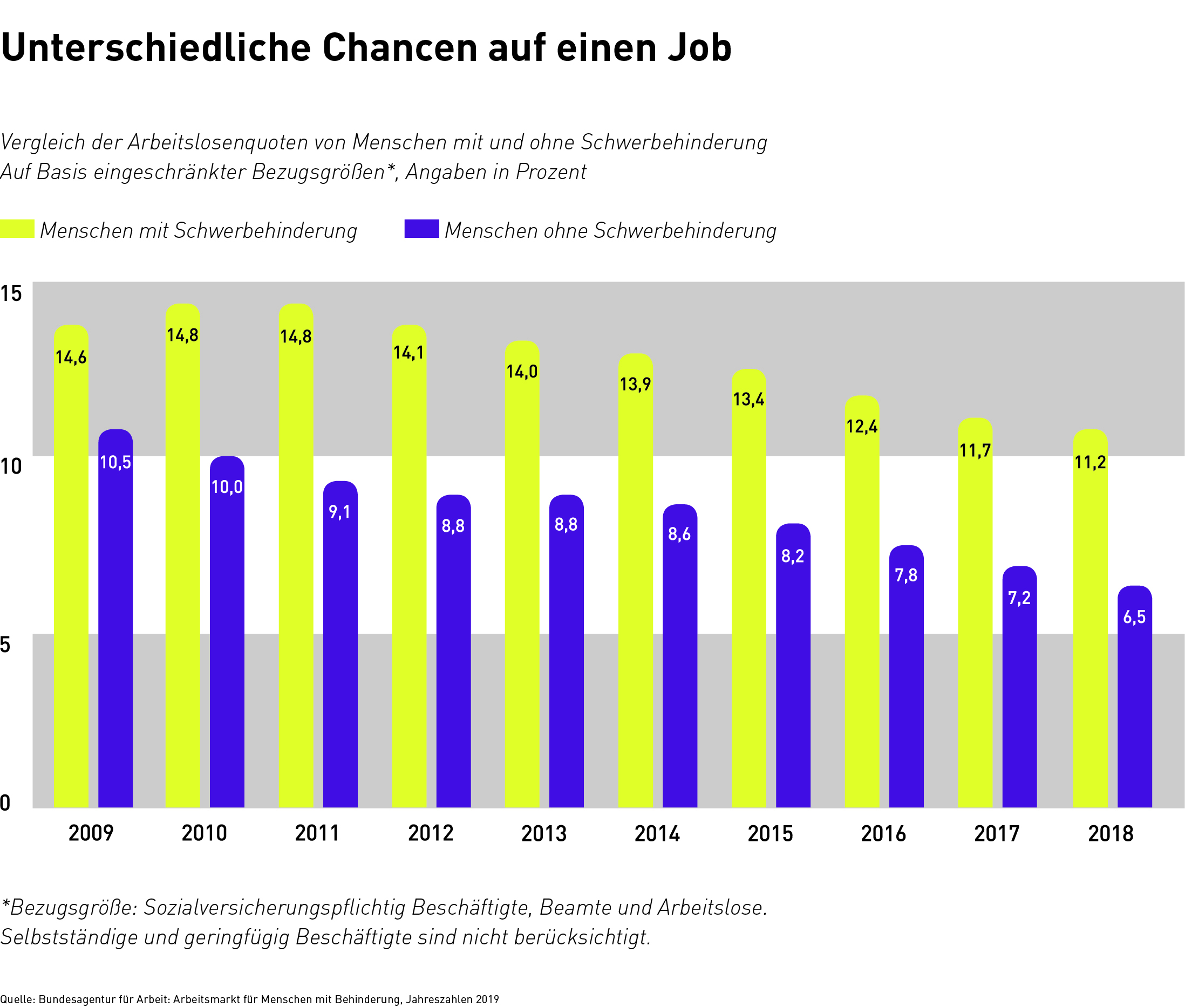 Leben und Arbeiten mit Behinderung | sozialpolitik.com Leben und Arbeiten mit Behinderung | sozialpolitik.com